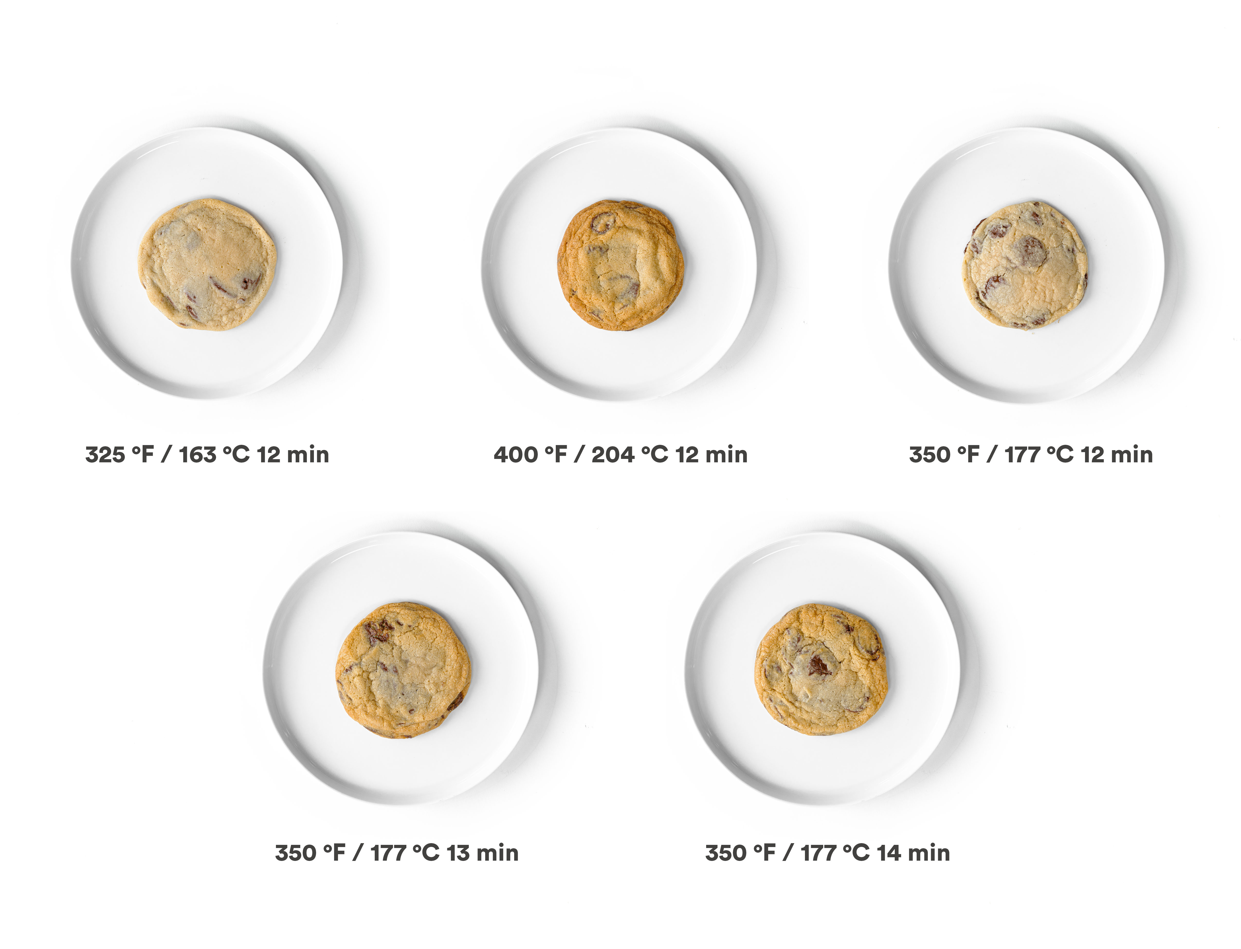 The Ultimate Guide to Chocolate Chip Cookies: Understanding the Process ...