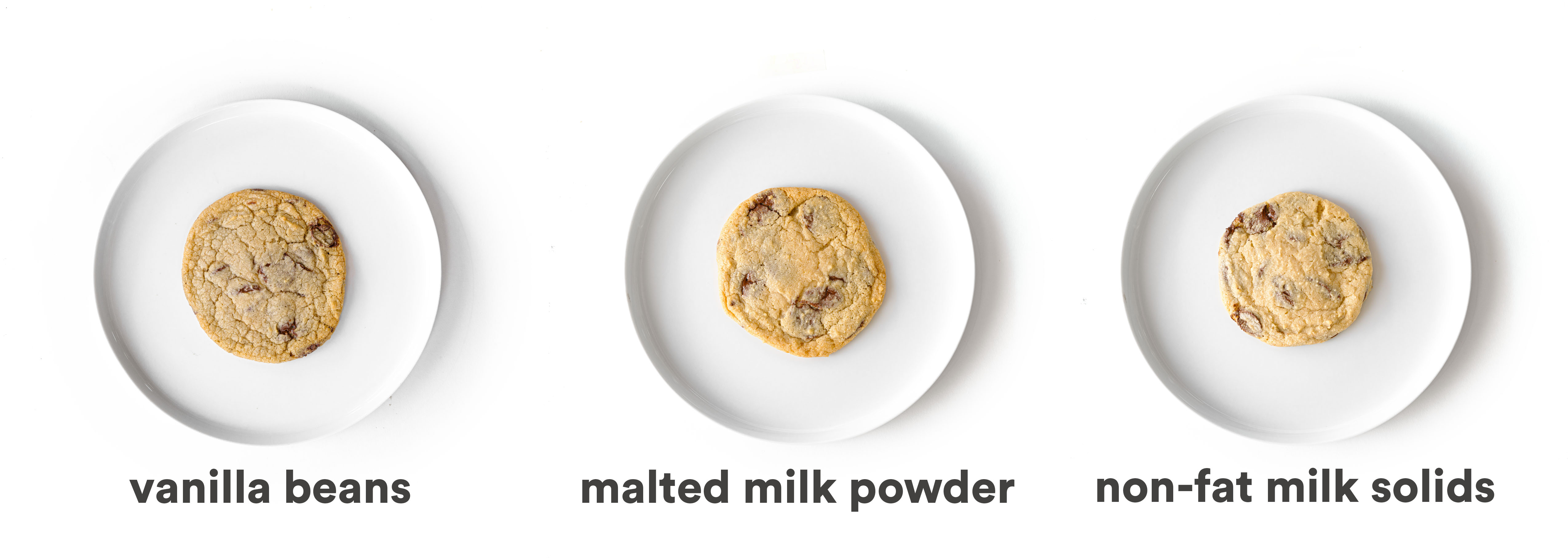 The Ultimate Guide to Chocolate Chip Cookies: Understanding the ...