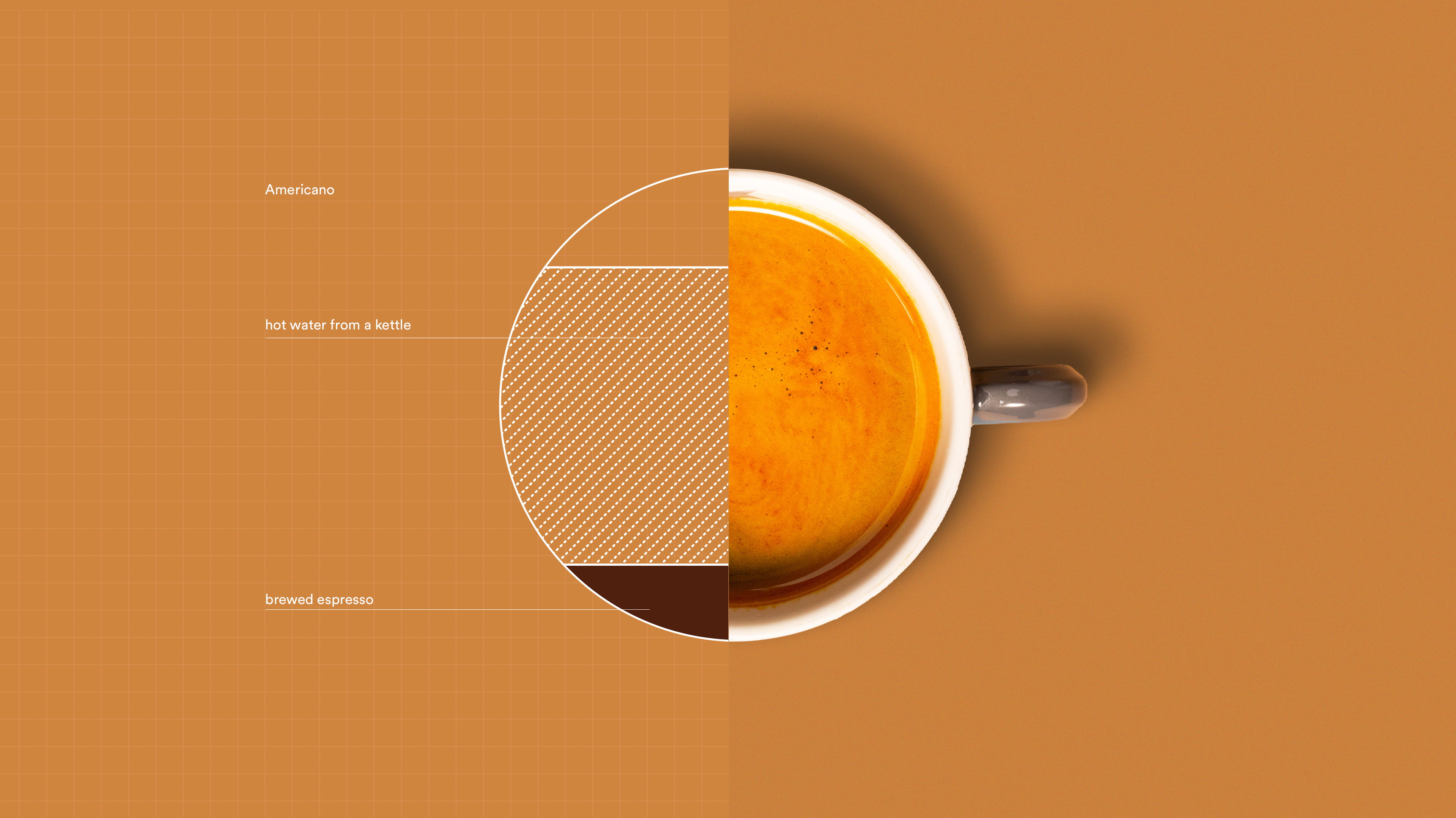 How to Make an Americano | ChefSteps