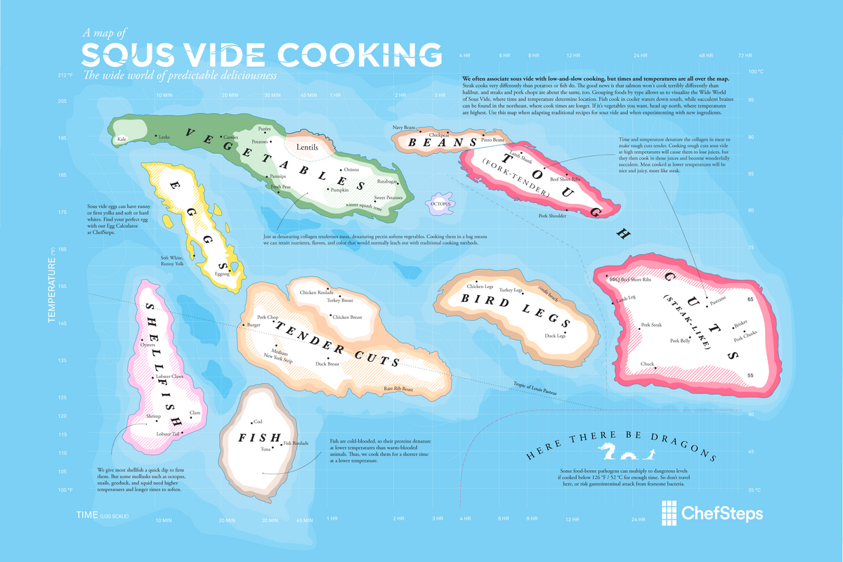 Cooking, Visualized | ChefSteps