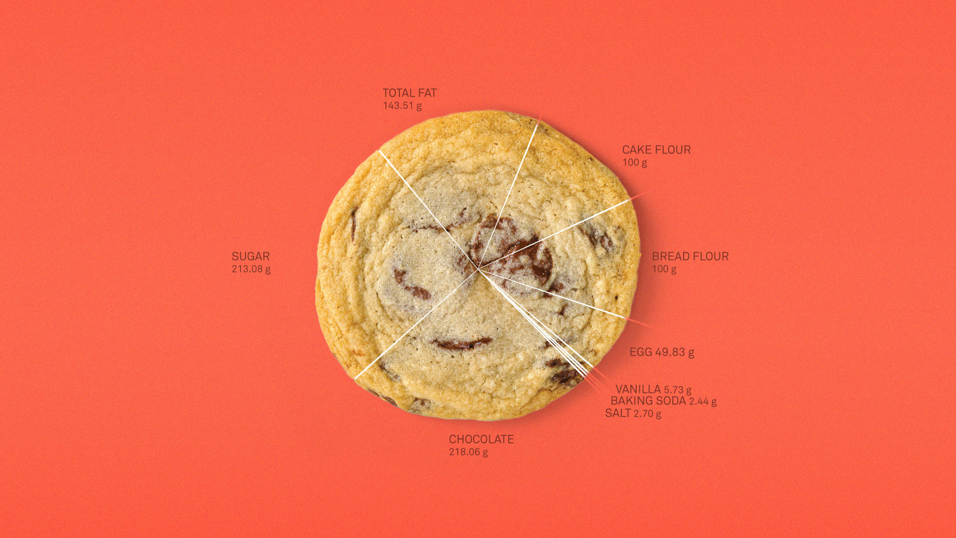Krafting Melty Cheese Perfection A Parametric Analysis Chefsteps