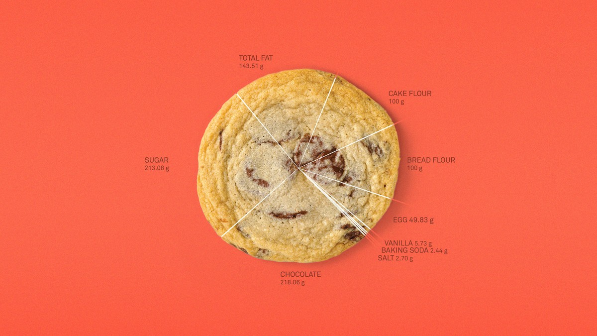 The Ultimate Average Chocolate Chip Cookie | ChefSteps