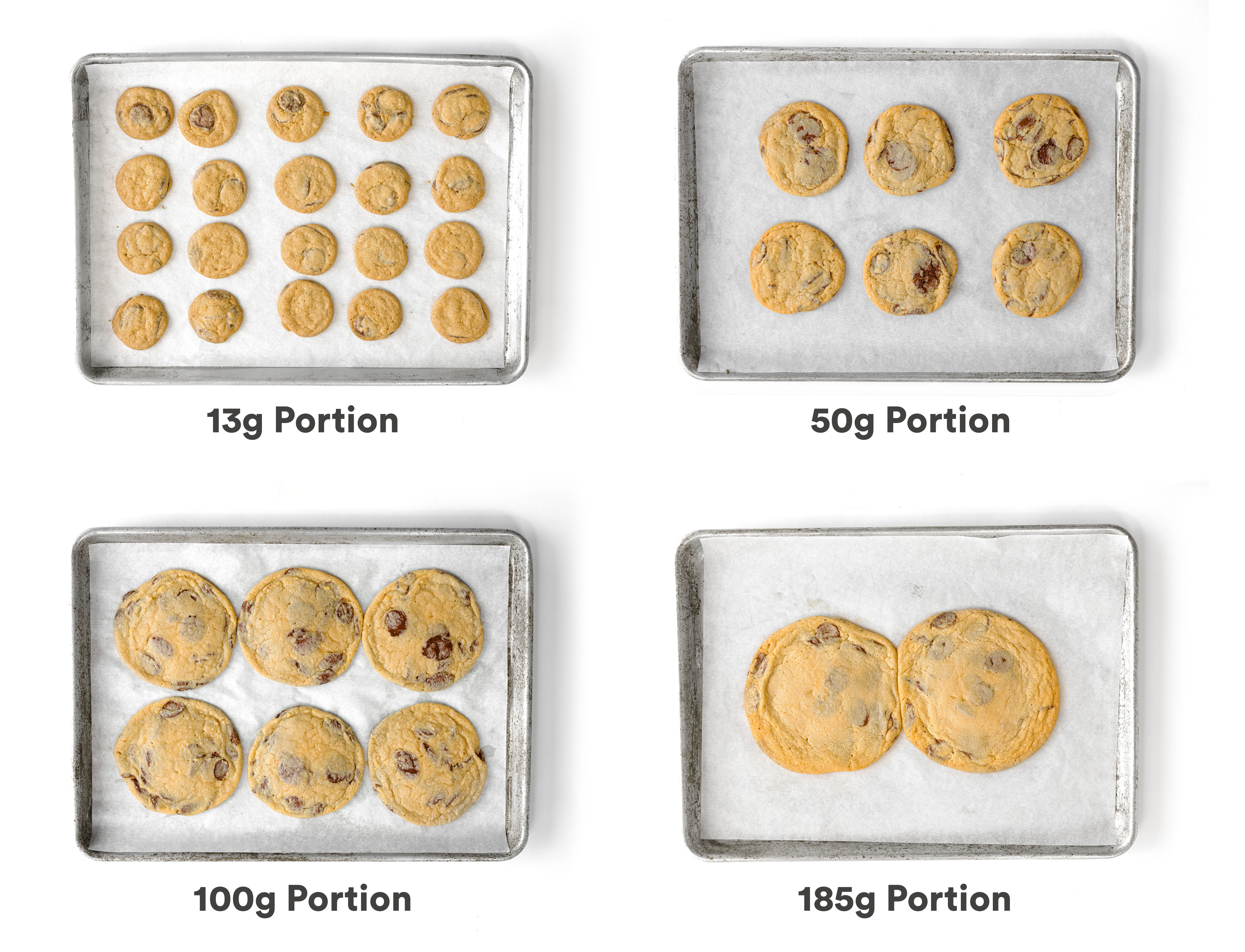 The Ultimate Guide to Chocolate Chip Cookies: Understanding the Process ...