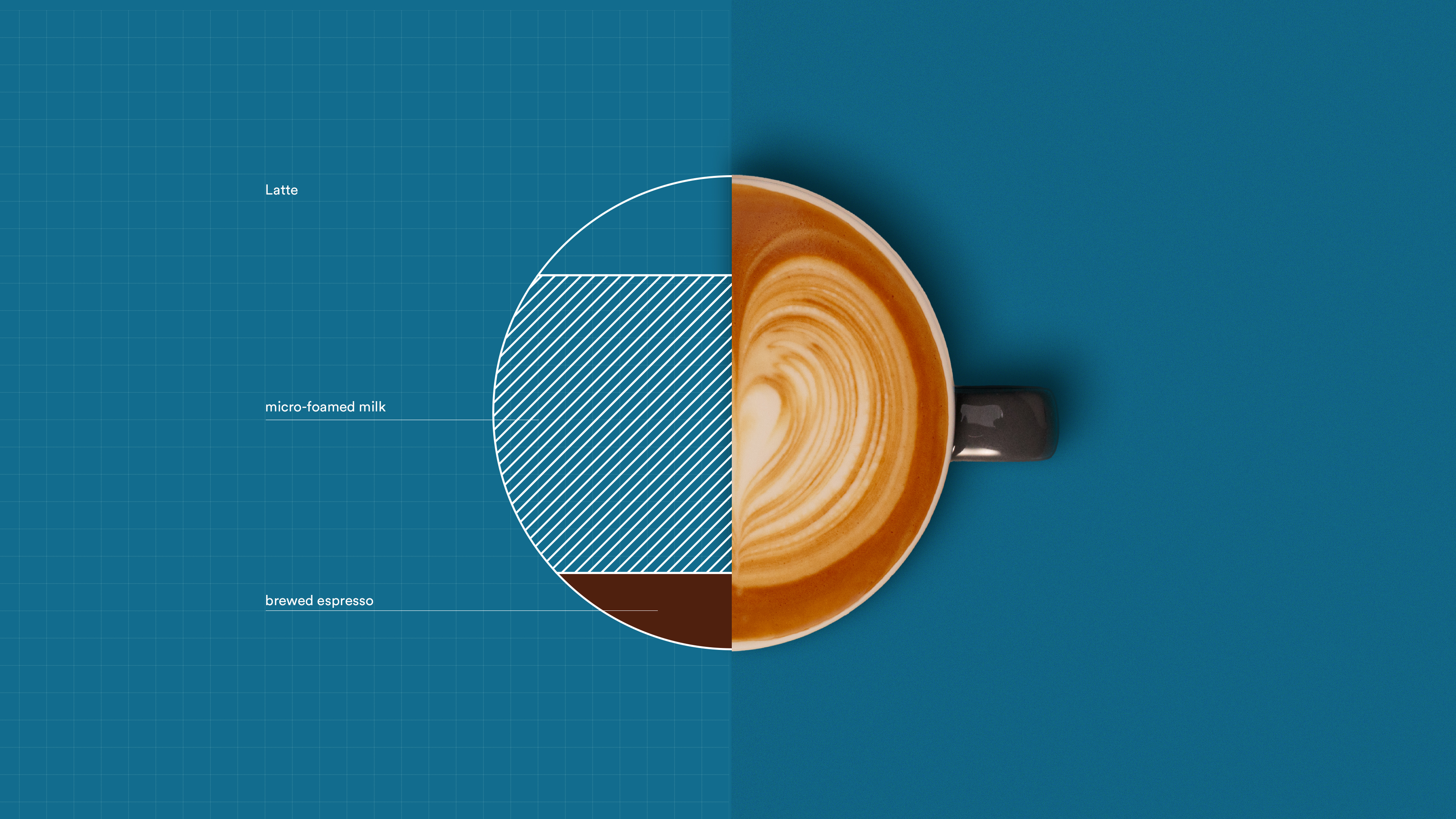 How to Make a Latte | ChefSteps