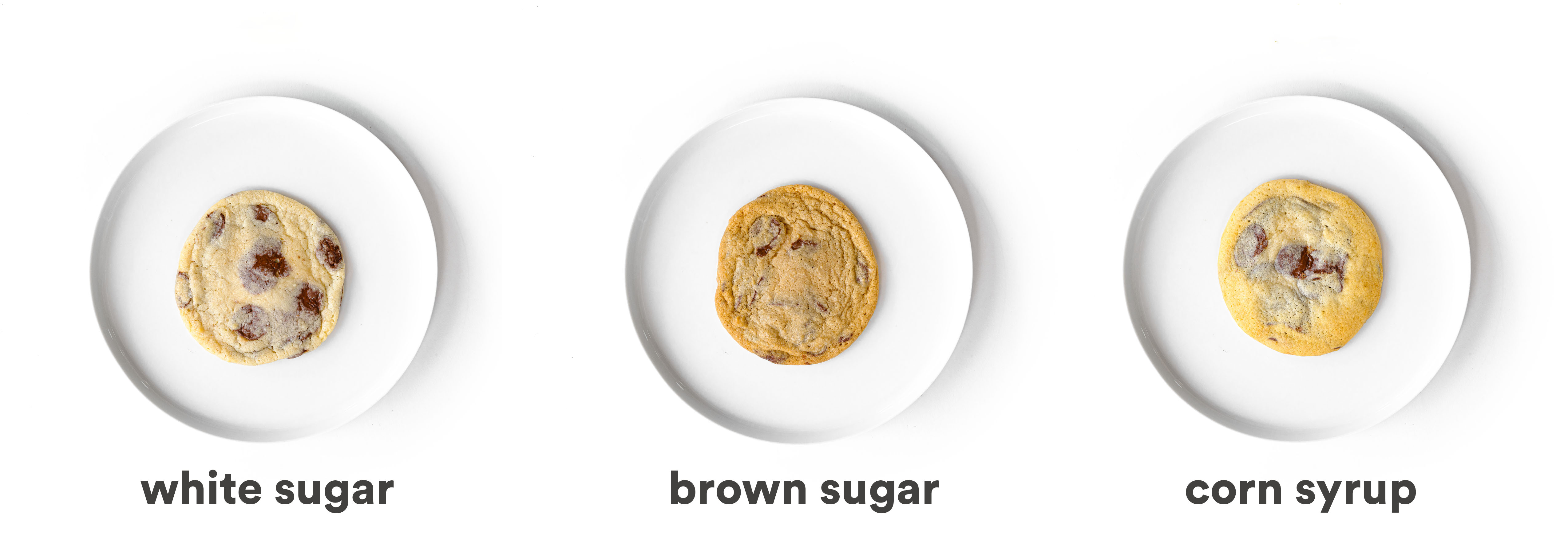 The Ultimate Guide to Chocolate Chip Cookies: Understanding the ...